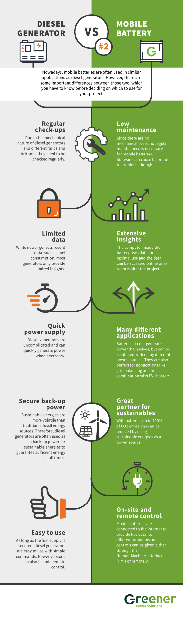 5 (more) differences between diesel generators and mobile batteries ...